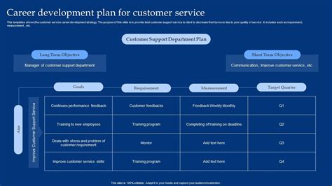 Top 10 Customer Service Career Path Powerpoint Presentation Templates