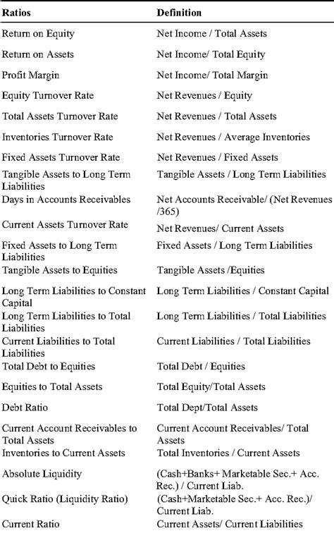 Table I From An Intelligent Financial Early Warning System Model Based On Data Mining For Smes