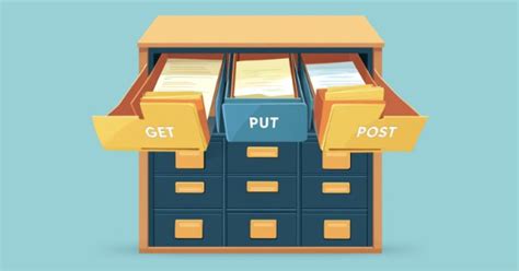 Connexus请求解析（第六部分）：创建请求与响应 Mql5文章