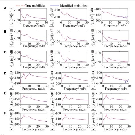 Figure 5 From The Design Of Nonlinear Damped Building Isolation Systems By Using Mobility