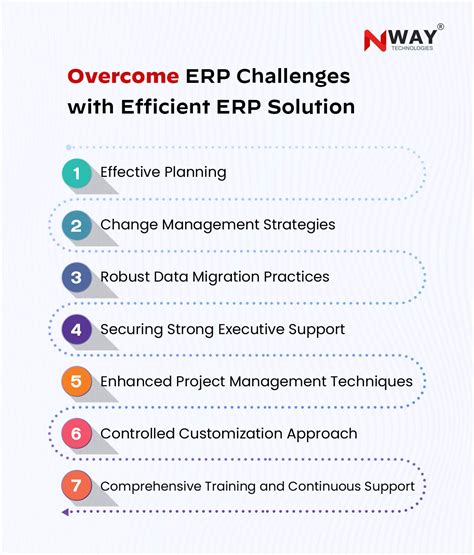 Overcoming Erp Challenges Archives Nway Erp