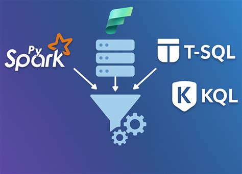 sql database in fabric what why and how data mozart