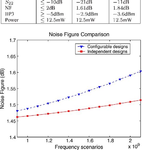 Figure 1 From Regular Analog Rf Integrated Circuits Design Using Optimization With Recourse