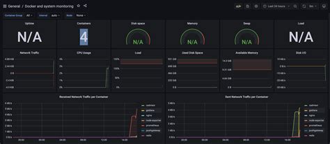 Using Grafana With Prometheus For Alerting And Monitoring Technology Geek