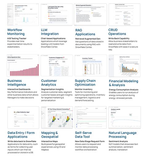 Streamlit In Snowflake Improved Customization Performance And Ai