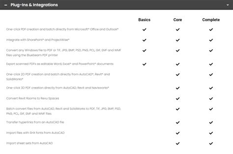 Plugins In Bluebeam ASt Advanced Spatial Technologies