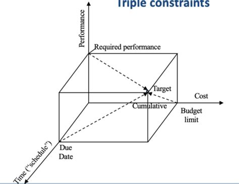 SCM TEST Flashcards Quizlet