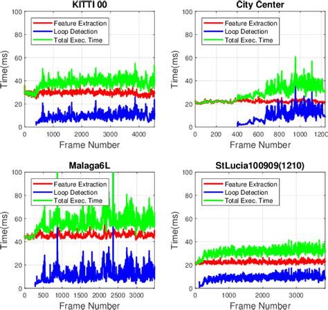 Fast And Incremental Loop Closure Detection With Deep Features And Proximity Graphs