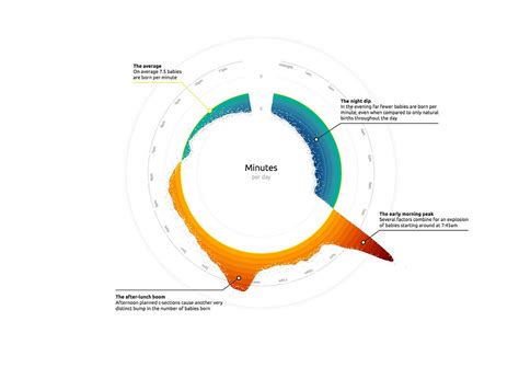WEB的 种数据可视化最佳做法 对啊设计君 站酷ZCOOL