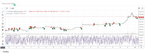 larry connors拉里·康纳斯 rsi2均值回归策略 helloworld开发者社区