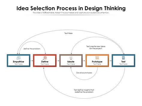 Idea Selection Process In Design Thinking Presentation Graphics