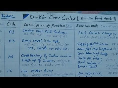 Daikin AC Error Codes Inverter Ac Daikin Ac Error Code