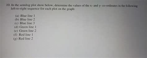 Solved 10 In The Semilog Plot Show Below Determine The