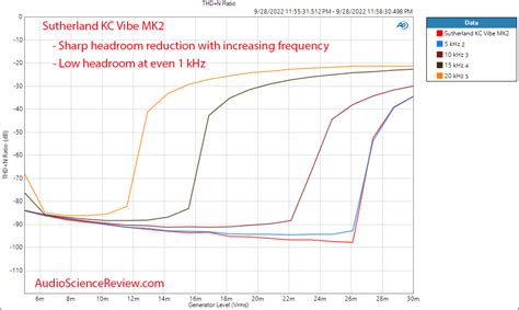 Sutherland Kc Vibe Mk2 Phono Stage Review Audio Science Review Asr Forum
