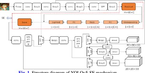 Figure 1 From Application Of Yolov5 Neural Network Based On Improved