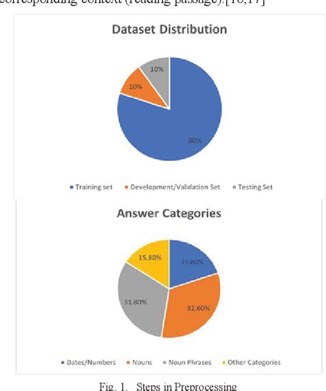 Figure 1 From Context Aware Deep Learning Approach For Answering