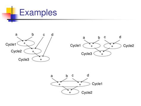 Ppt High Level Synthesis Creating Custom Circuits From High Level Code Powerpoint