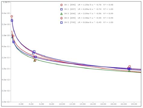 Hermetic Seam Ausn Solder Cover Sealing Microcircuit Laboratories Llc