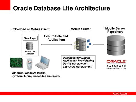 Ppt Embedded Database Overview Powerpoint Presentation Free Download