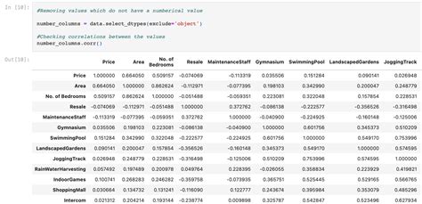 Github Happygoluckycodeeditorpricepredictionmodel This A Python
