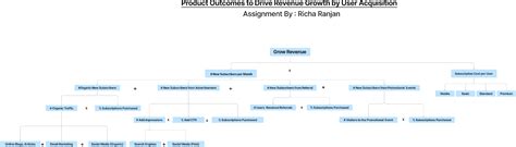 KPI Tree Figma