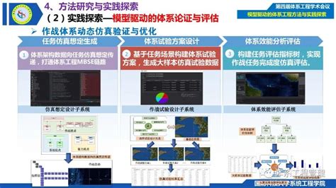 模型驱动的体系工程方法与实践探索 模型巴巴