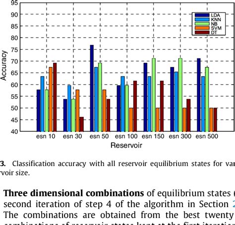 K Means And Fuzzy C Means FCM Clustering Accuracy For Varying