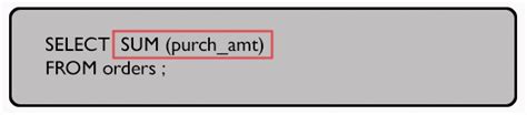 Sql Aggregate Function Find The Total Purchase Amount For All Orders