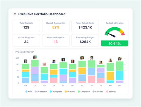 Project Portfolio Dashboard Examples And Tools