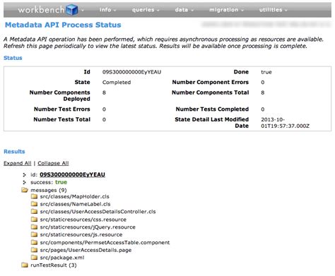 Salesforce Hacker Visualizing Users Permissions Across Profiles And