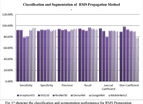 Table 8 From Effective Plate Object Segmentation And Recognition By Implementing Artificial
