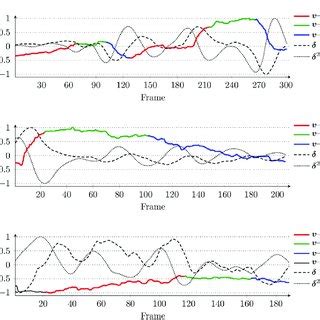 Examples Of Detected Smile Phases Derived From UvA NEMO Database Files