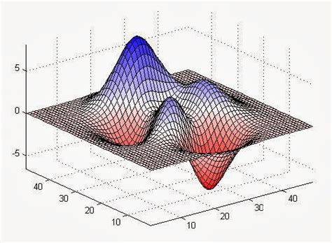 Corner How To Generate Animation Video Using Matlab