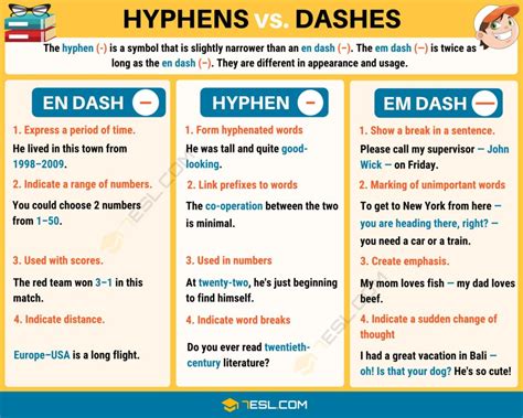 En Dash How And When To Use An En Dash Correctly 7ESL