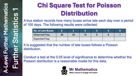 Hypothesis Testing Archives Mr
