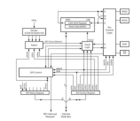 C Avr Atmega P Iot