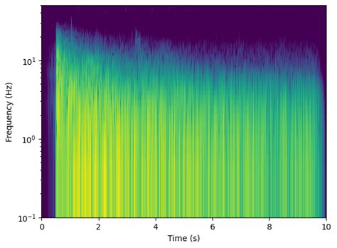28 Spectral Transforms — Ml Geo Curriculum