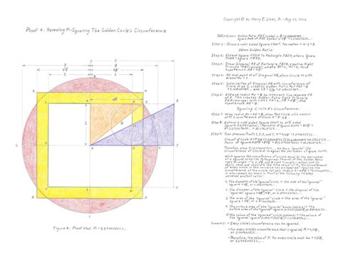 Geometric Proofs Of Pi Measuring Pi Squaring Phi