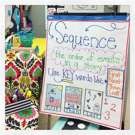Sequence Anchor Chart