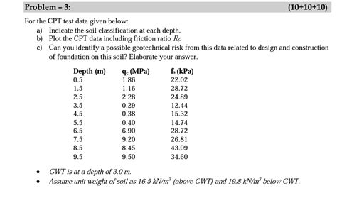 Solved For The CPT Test Data Given Below A Indicate The Chegg Com