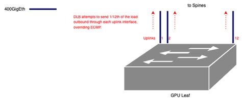 Implementing A Virtual Rail Architecture Ibm Developer