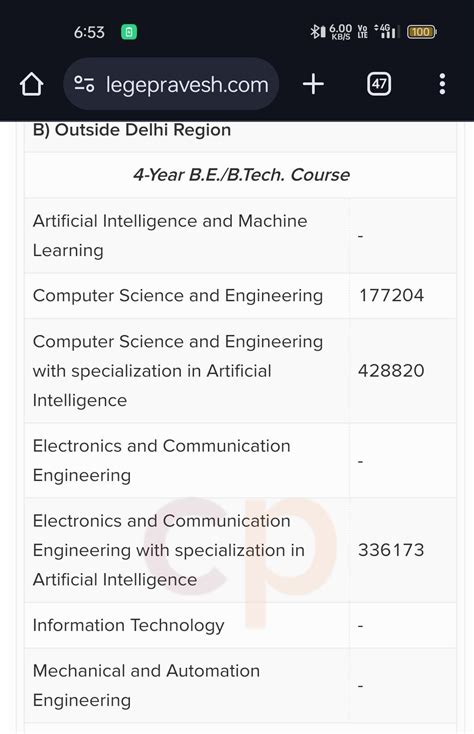 Defence Quota Related Query Rdtudelhi