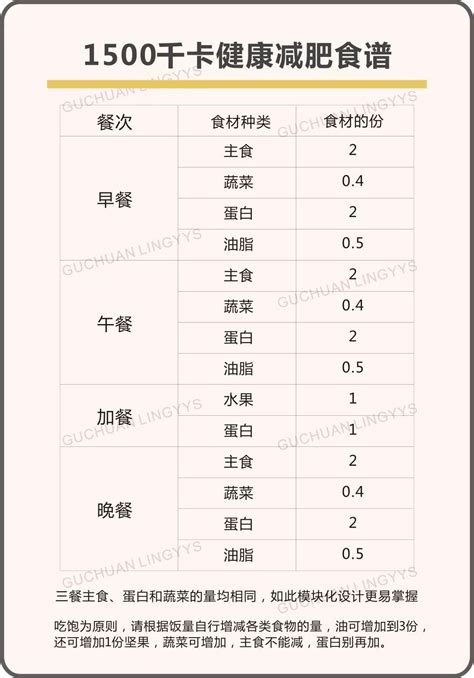 史上最科学详尽的减肥食谱这样吃的人都瘦了 丁香医生