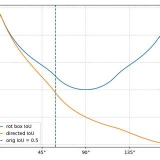 Bounding Box Model Of Honeybee Download Scientific Diagram