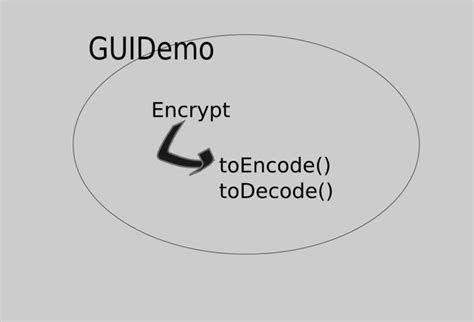 程式語言教學誌 fb youtube pydoing c 入門指南 整合 encrypt