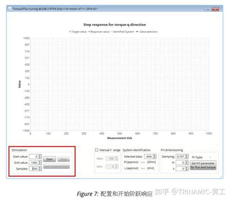 Usb 2 Rtmi， Tmc4671的spi调试转换器 知乎