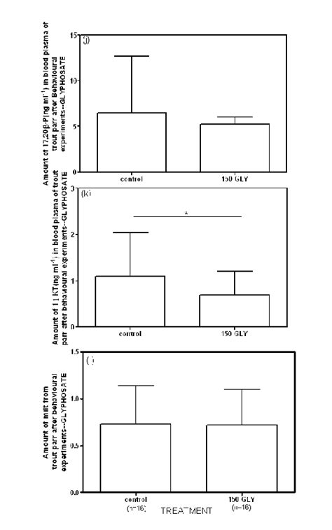 Amounts Of Sex Hormones In Blood Plasma And Strippable Milt After Download Scientific Diagram