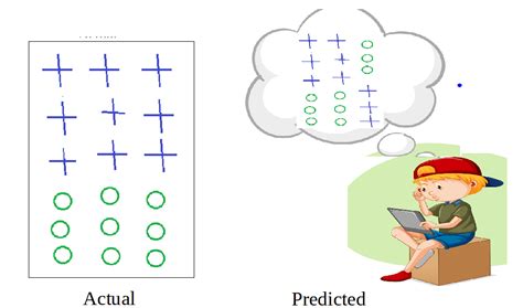 Confusion Matrix Is No Longer Confusing By Pallavi Padav Medium