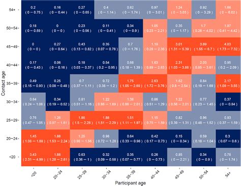 Csiro Publishing Sexual Health