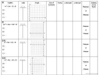 Identifying The Parts Of Quadratic Functions Worksheet By Algebra Accents